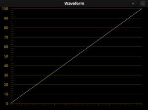 What is Gamma? And How Does a Pro Colorist Use It? - Frame.io Insider