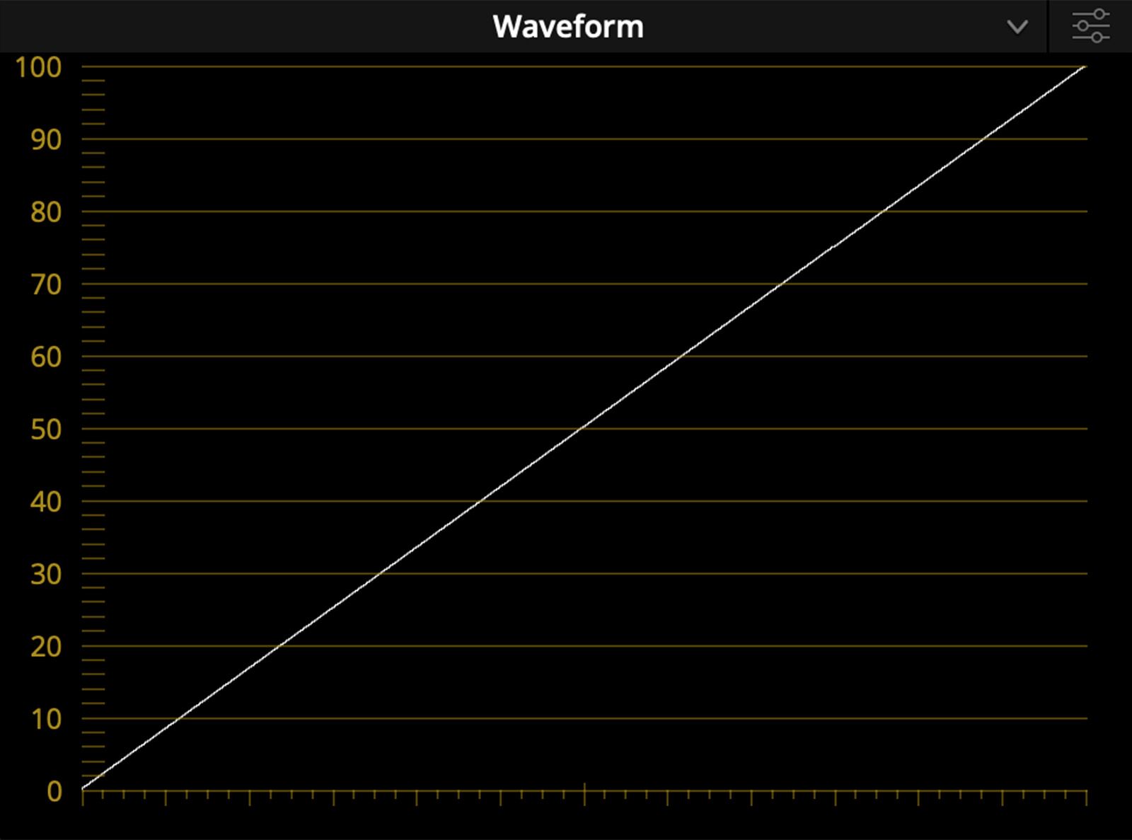What is Gamma? And How Does a Pro Colorist Use It? - Frame.io Insider