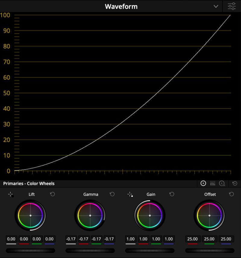 What is Gamma? And How Does a Pro Colorist Use It? - Frame.io Insider