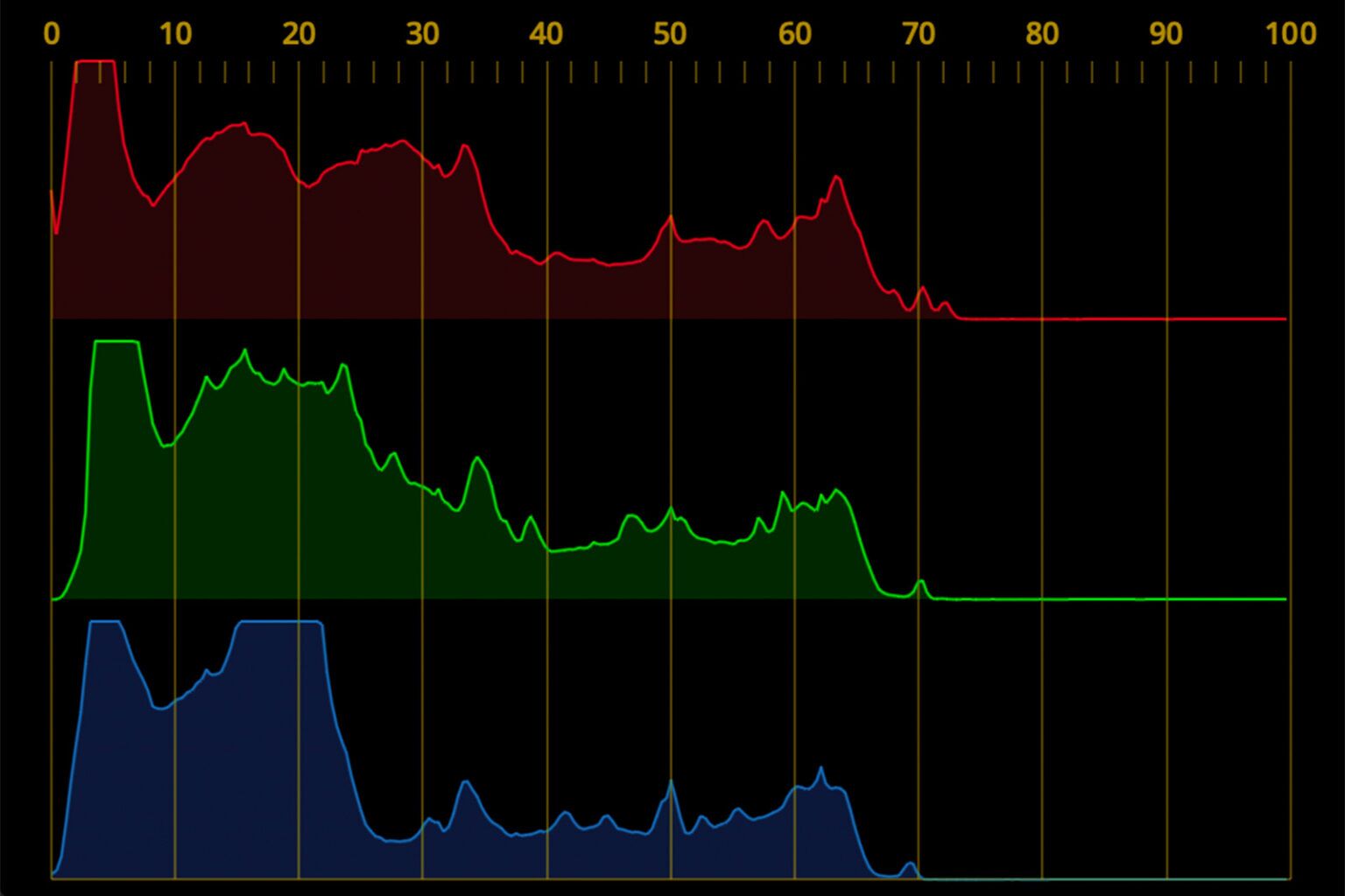 How to Use a Color Chart in Resolve and What to Look Out For