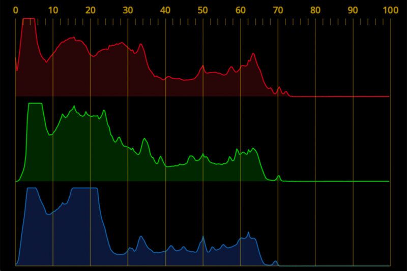 How to Use a Color Chart in Resolve and What to Look Out For