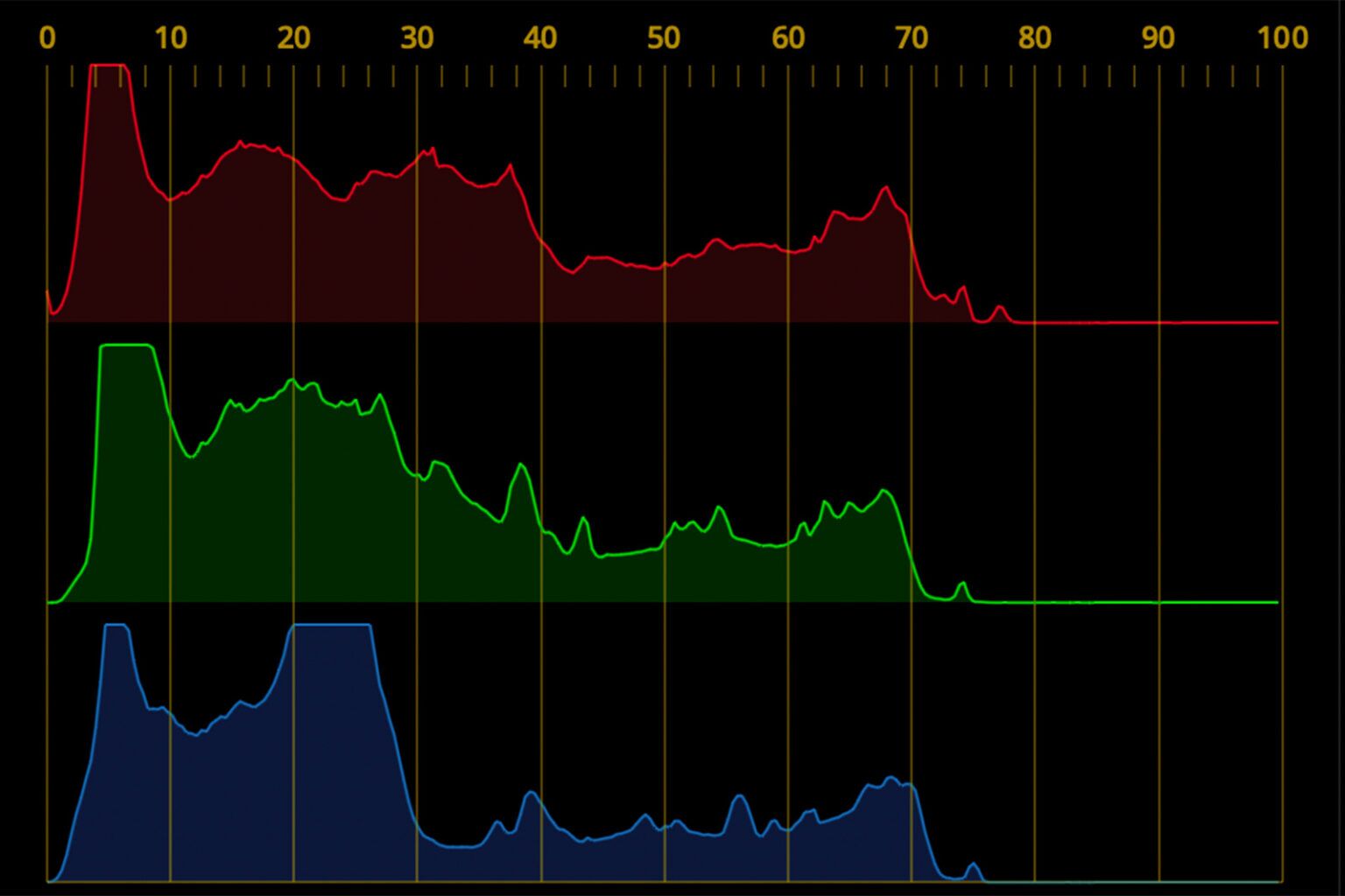 How to Use a Color Chart in Resolve and What to Look Out For