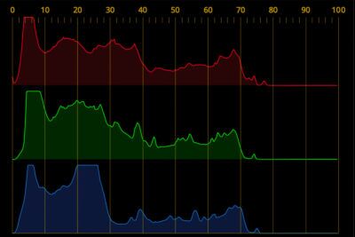 How to Use a Color Chart in Resolve and What to Look Out For